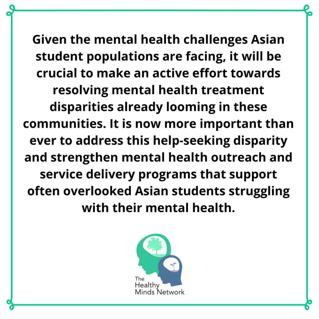 Data Point of the Month - Healthy Minds Network
