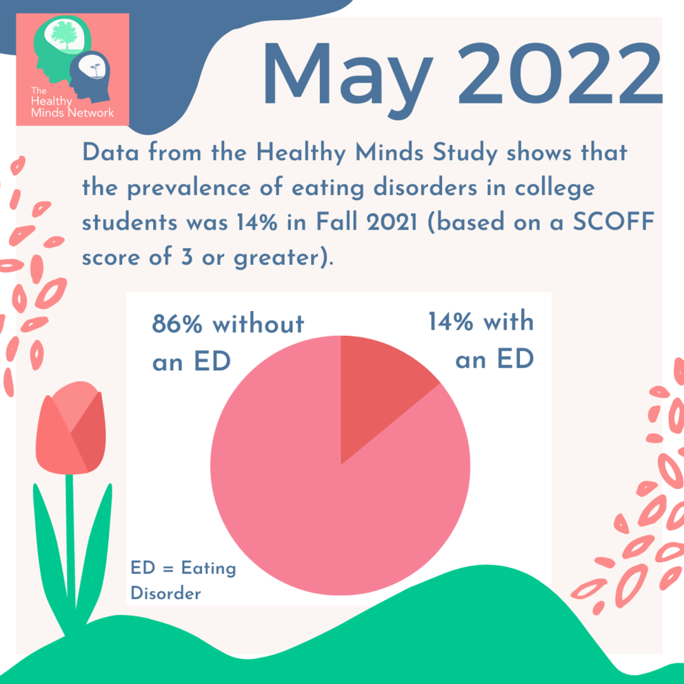 Data Point of the Month - Healthy Minds Network